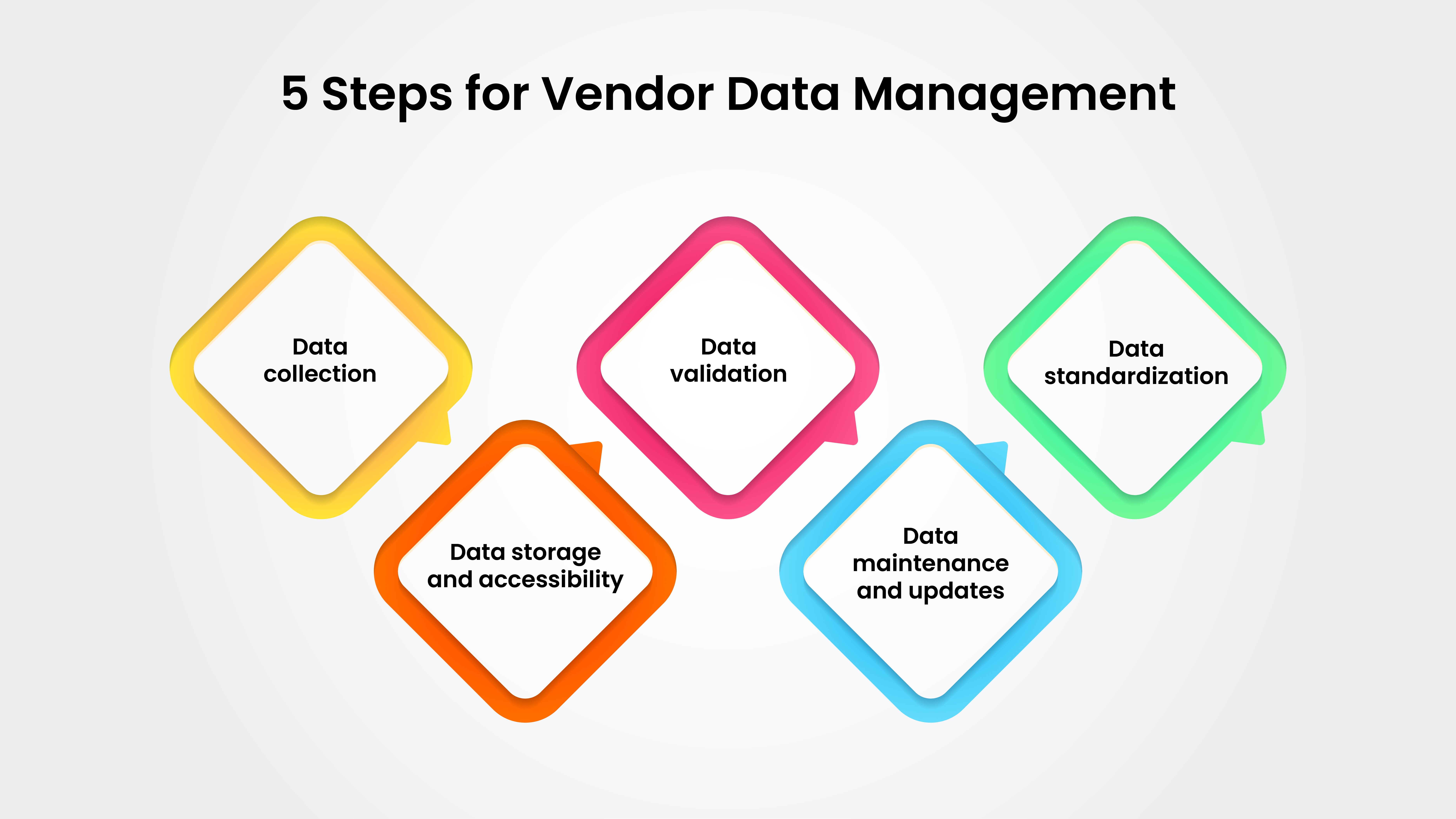 All You Need to Know About Vendor Data Management