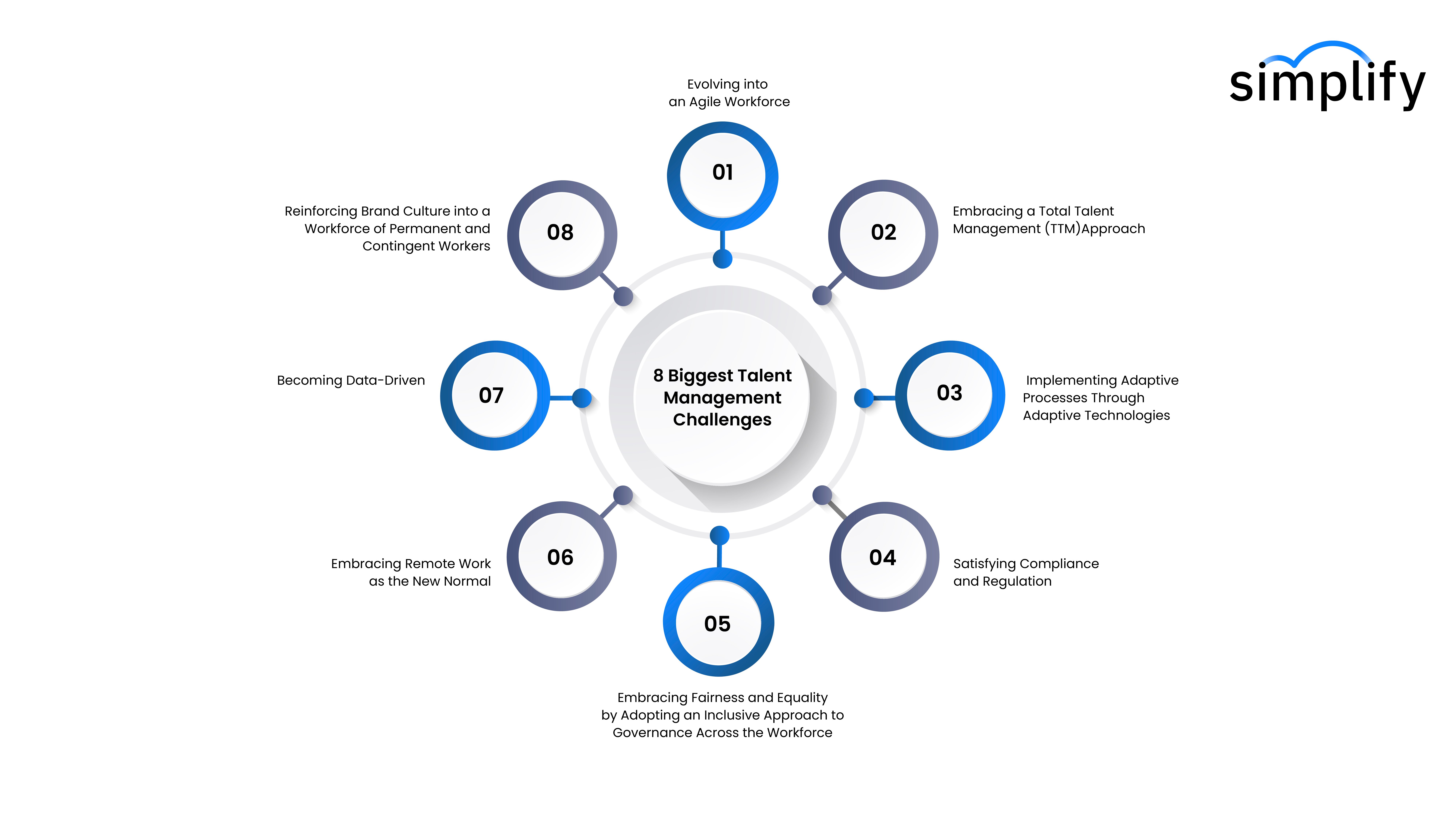8 Common Talent Management Challenges That You Must Avoid