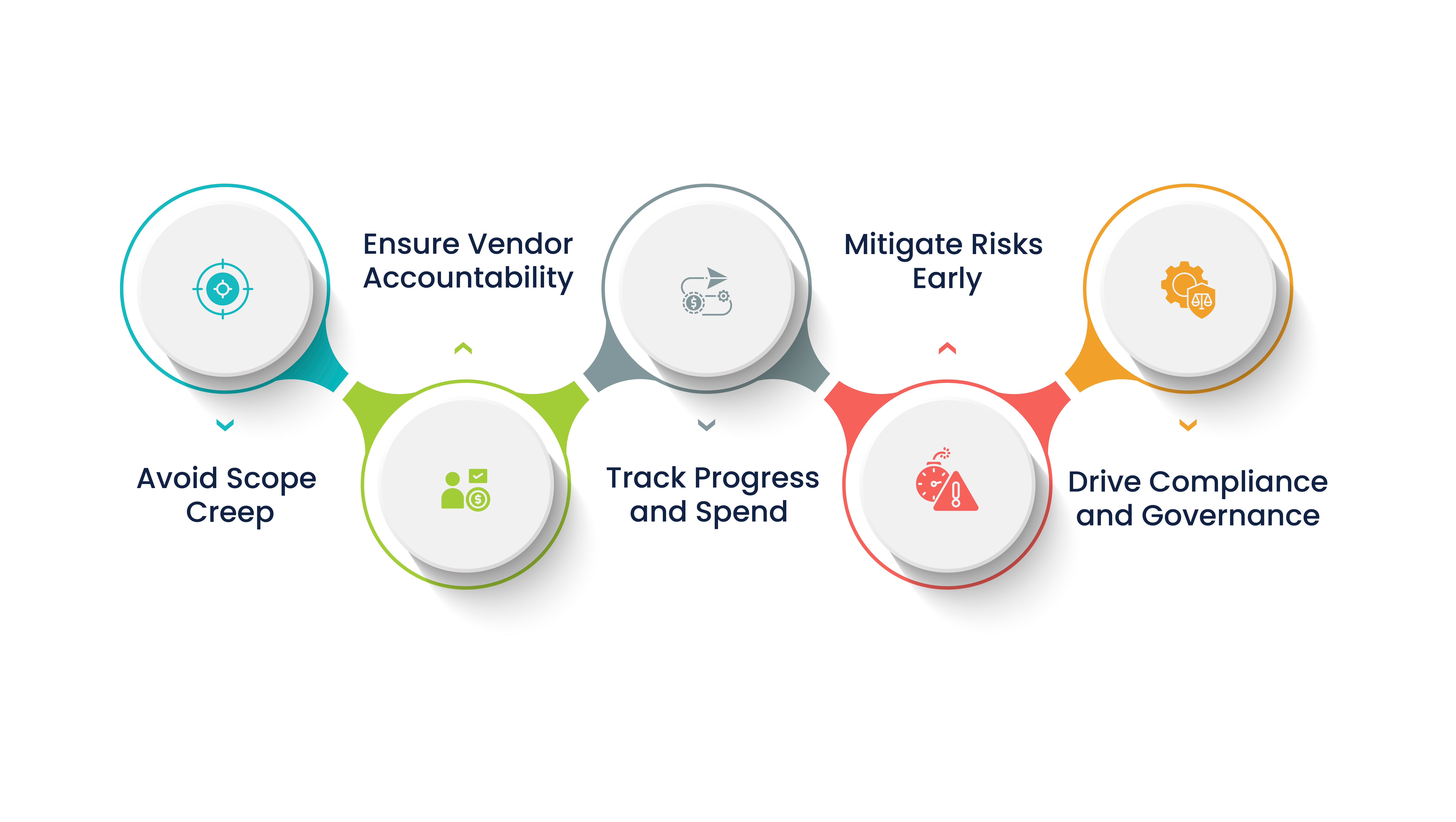 Mastering SOW Management: A Complete Guide to Successful Project Execution