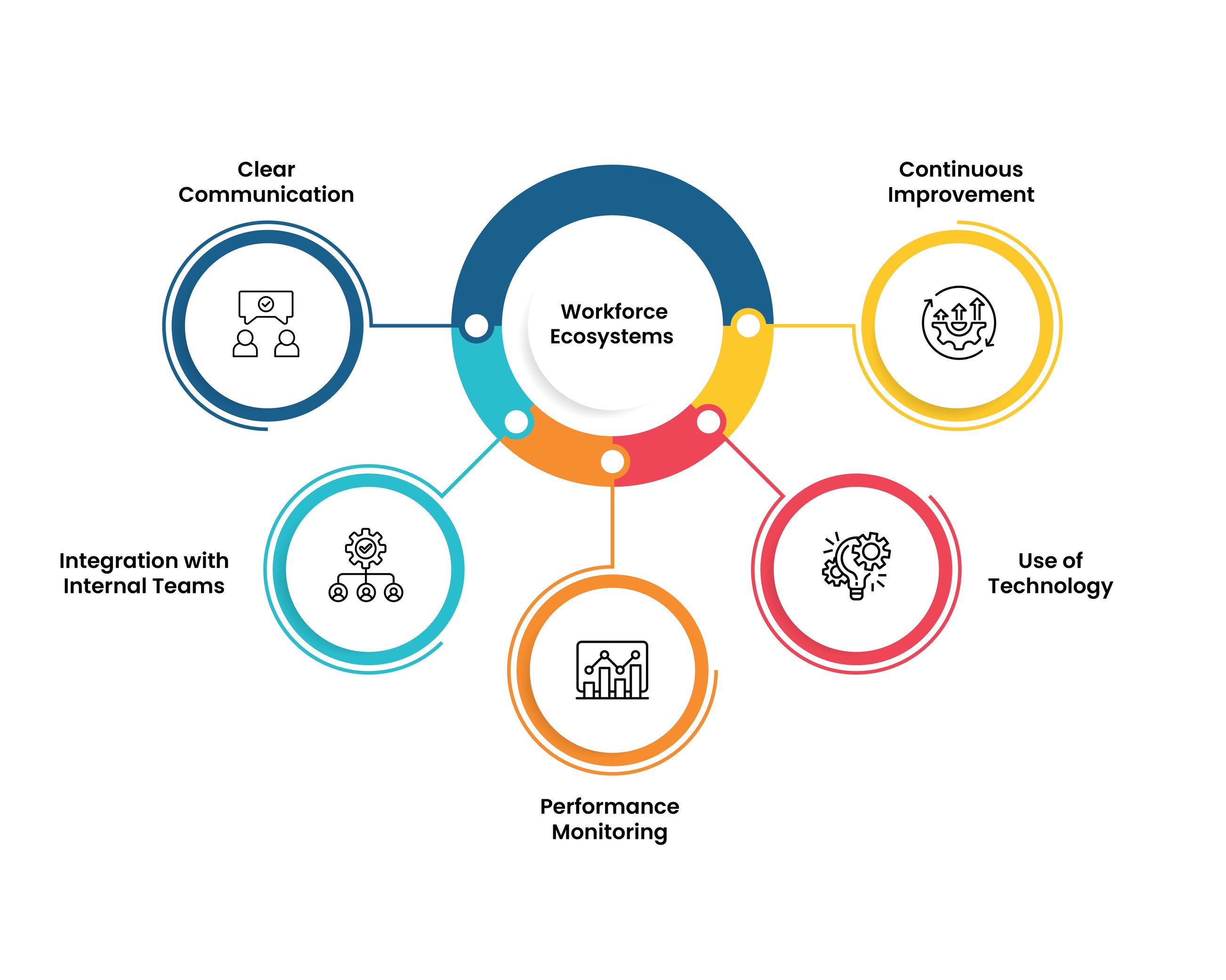 Contingent Labor Management: Everything You Need to Know